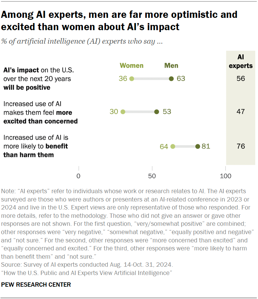 How the US Public and AI Experts View Artificial Intelligence | Pew Research Center