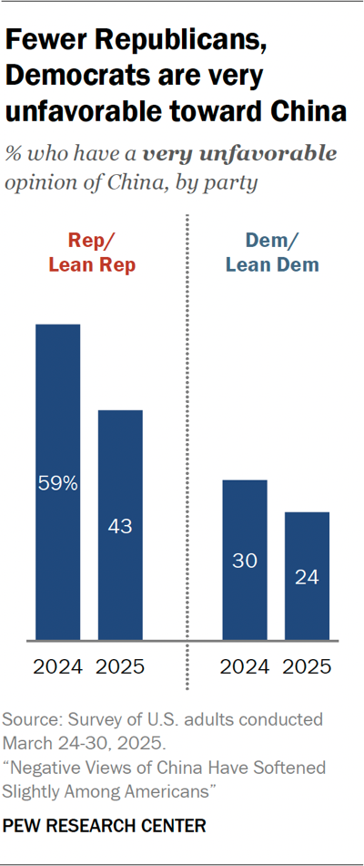 China and Xi Jinping: US views in 2025 | Pew Research Center