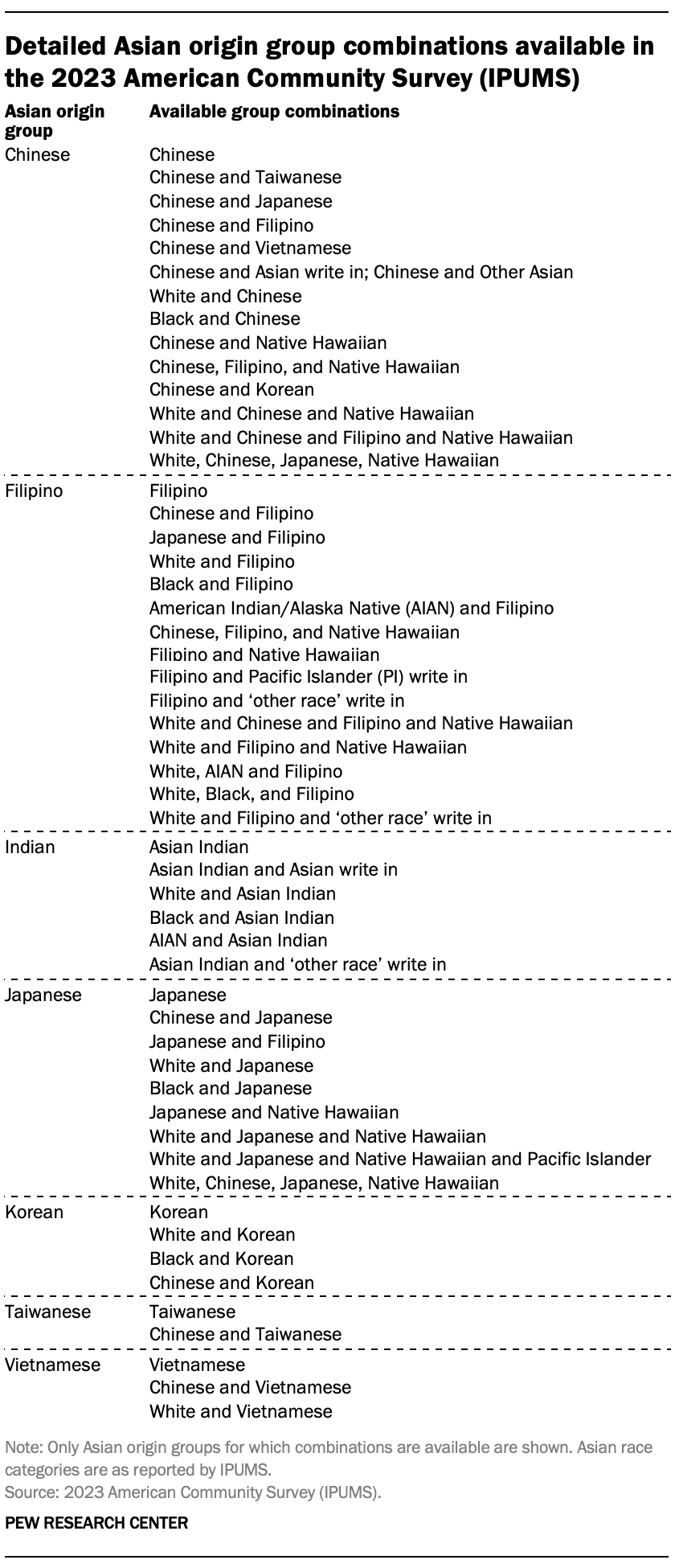 Methodology: Asian American Fact Sheets | Pew Research Center