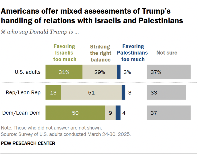 US views of Israel and Israel-Hamas war early in Trump's second term ...