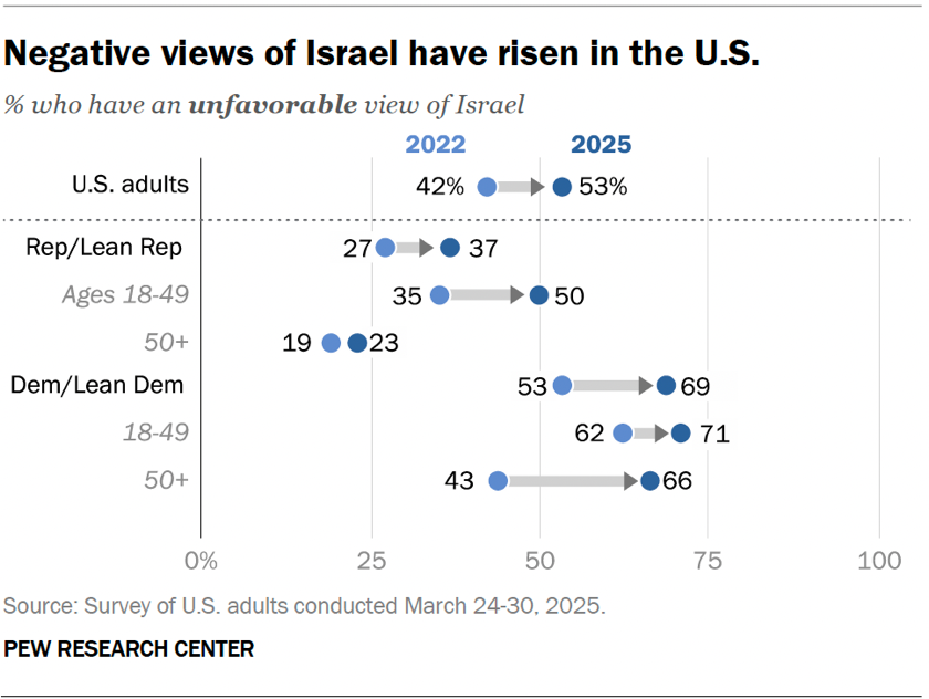 US views of Israel and Israel-Hamas war early in Trump's second term ...