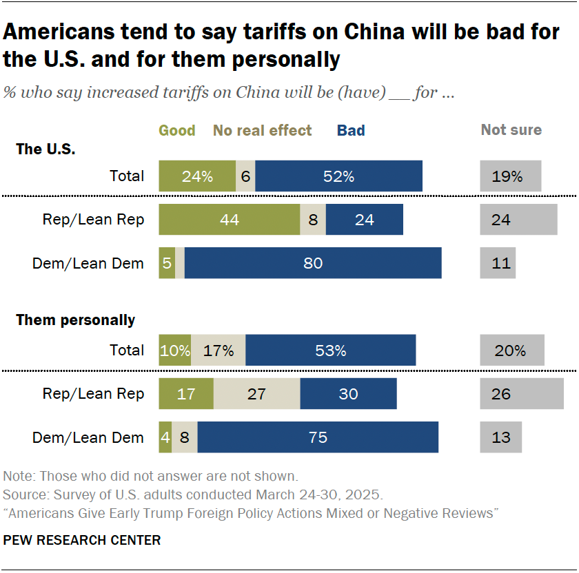 Trump’s Early Foreign Policy Moves: Americans Have Mixed, Negative ...