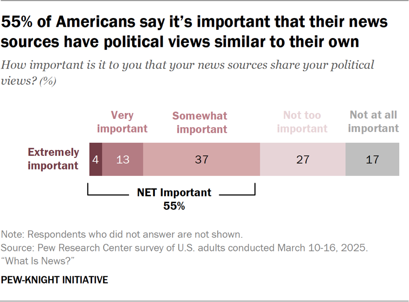 What News Is (and Isn't) According to Americans | Pew Research Center