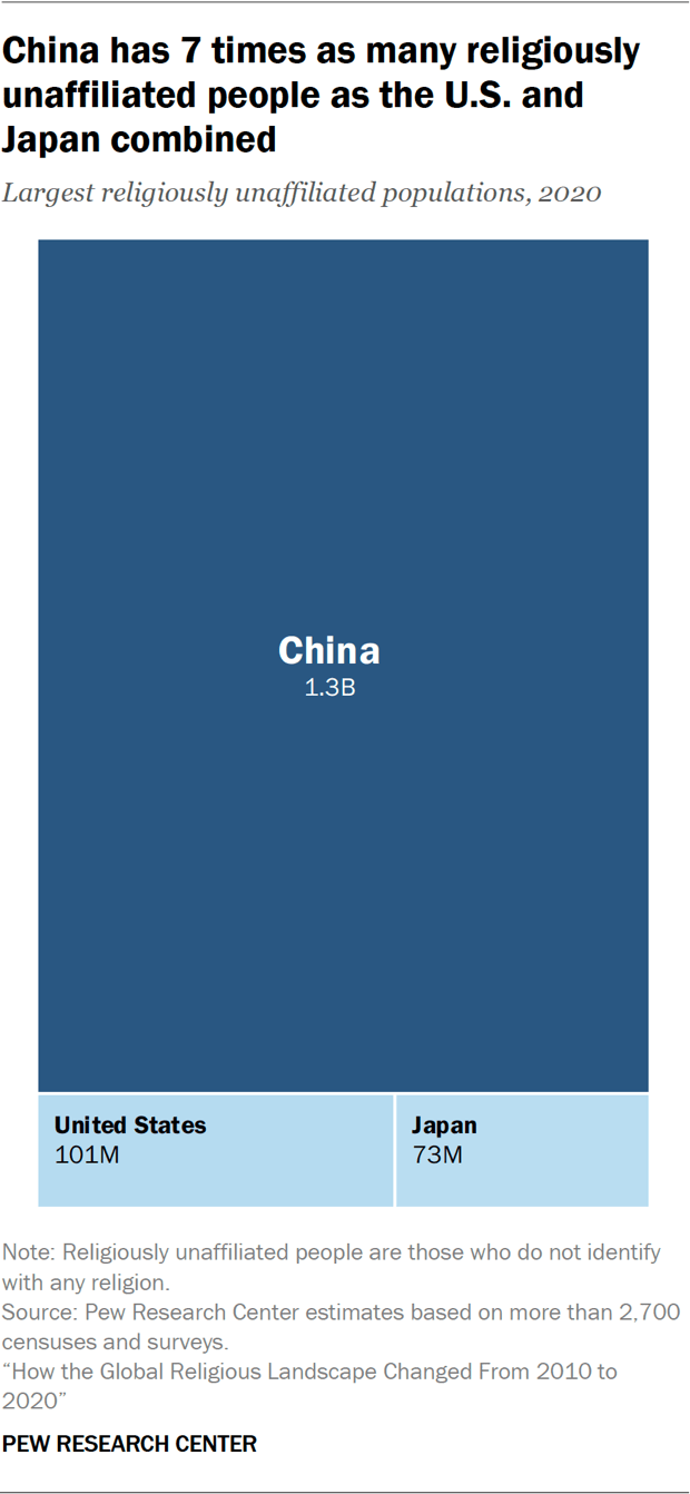 The World’s Religious Groups: How Their Sizes Changed from 2010 to 2020 ...