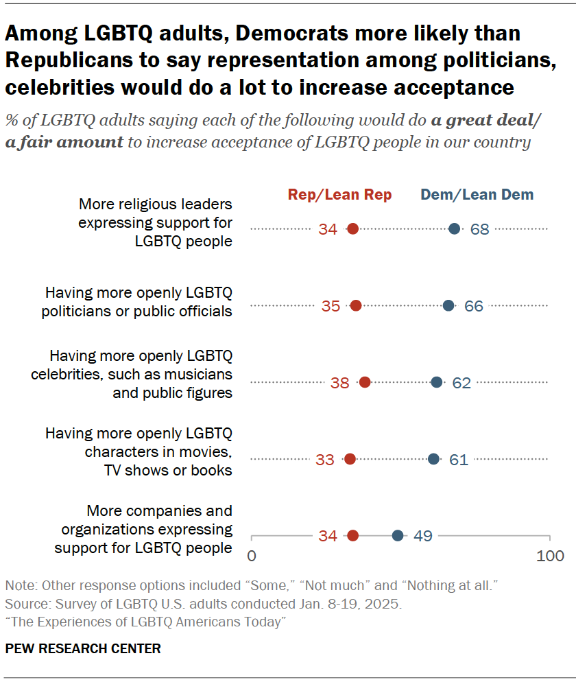 Social acceptance of gay, lesbian, bisexual, nonbinary & transgender ...