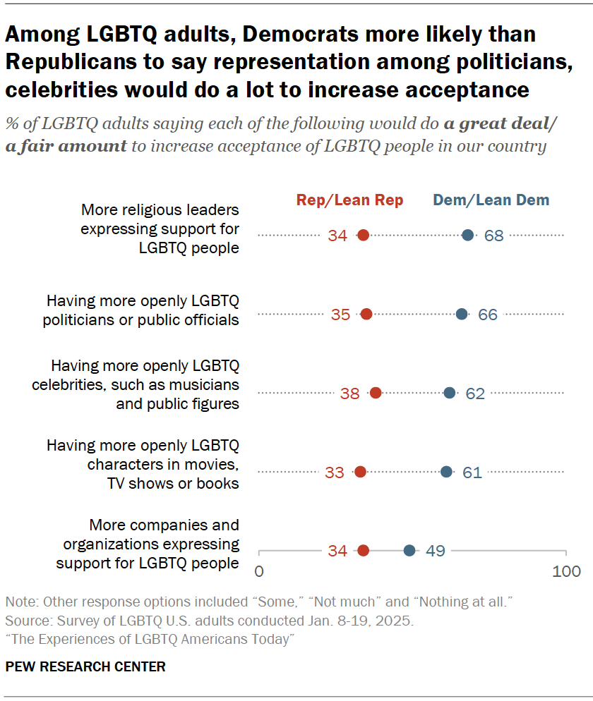 Social acceptance of gay, lesbian, bisexual, nonbinary & transgender ...
