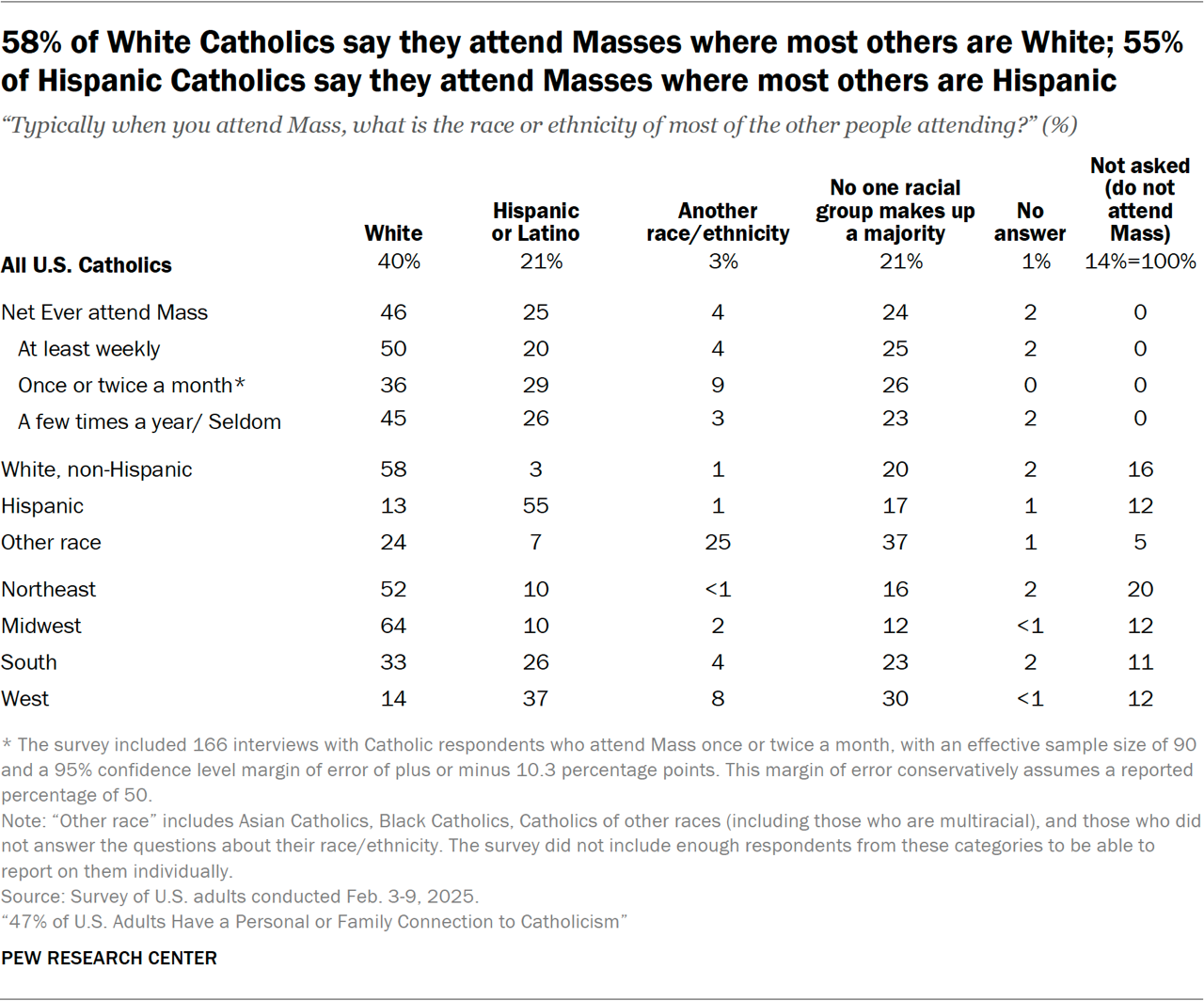 US Catholics’ views of their local parish priests, atmosphere ...