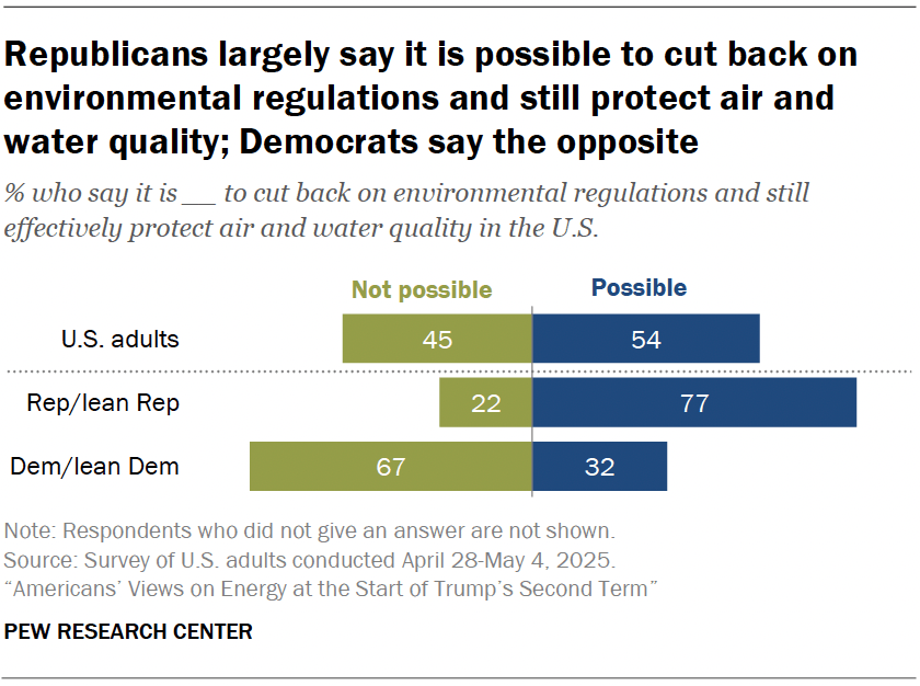 Views on Trump administration energy policies and priorities in 2025 ...