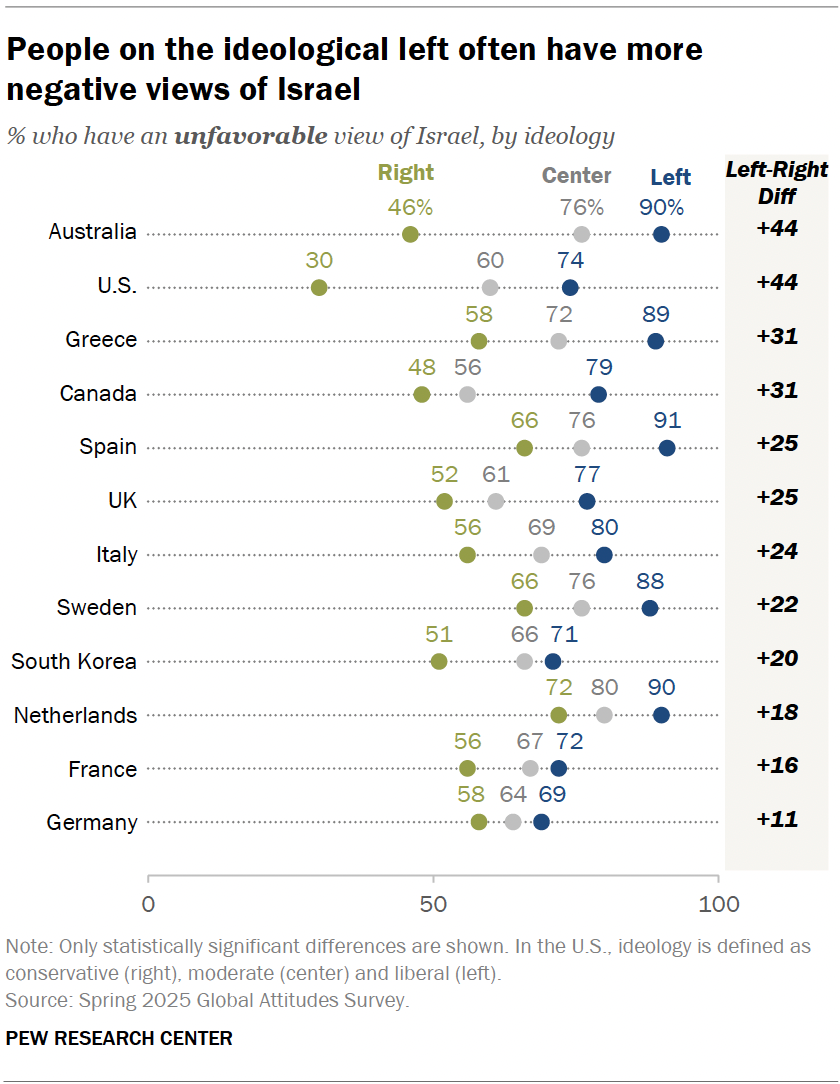 Global views of Israel and Netanyahu, spring 2025 | Pew Research Center