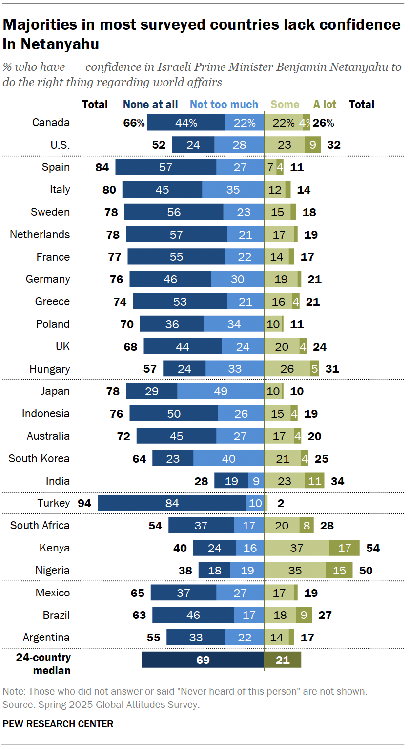 Global views of Israel and Netanyahu, spring 2025 | Pew Research Center