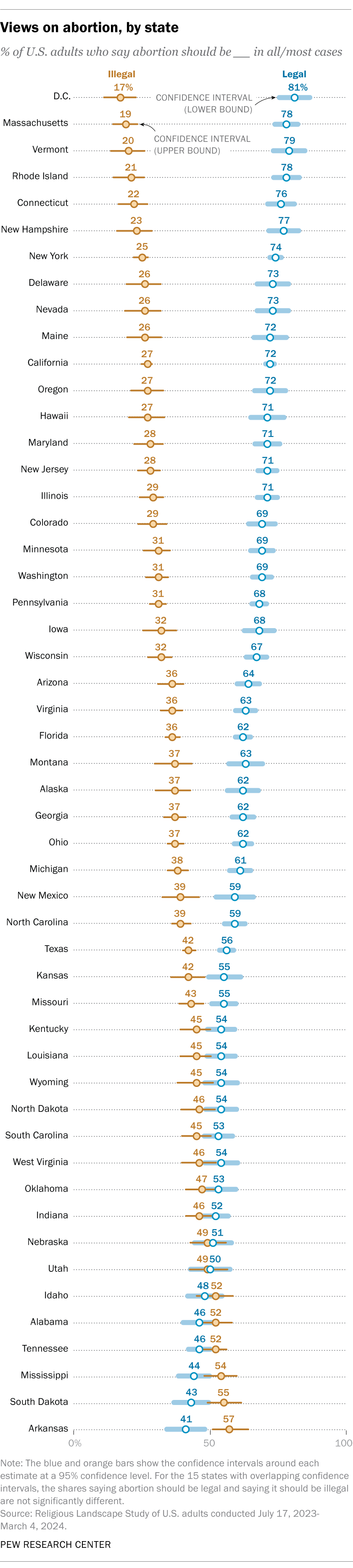 Abortion views by state in America | Pew Research Center
