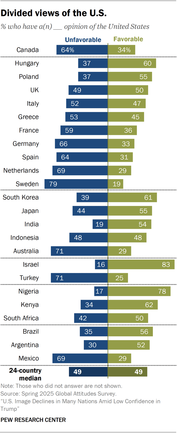 Views of the US in 24 nations | Pew Research Center