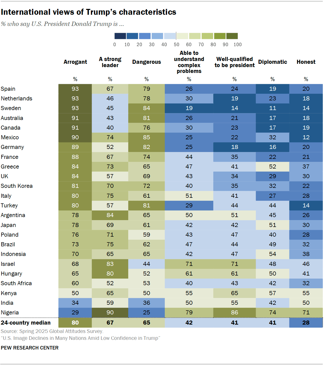 Trump's personal traits: Views in 24 nations | Pew Research Center