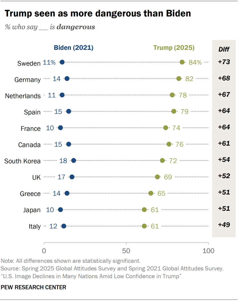 Trump's personal traits: Views in 24 nations | Pew Research Center