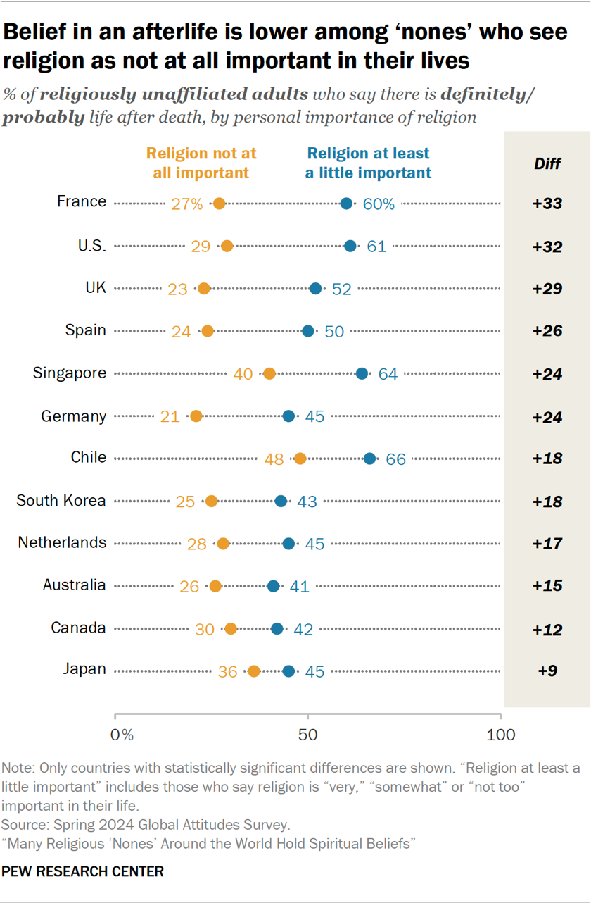What are religiously unaffiliated adults’ spiritual, religious beliefs ...