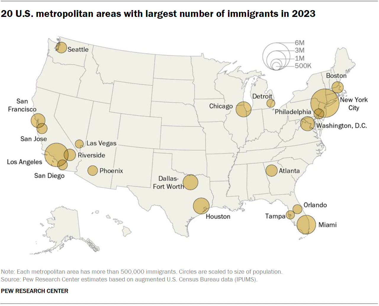 Key findings about U.S. immigrants | Pew Research Center