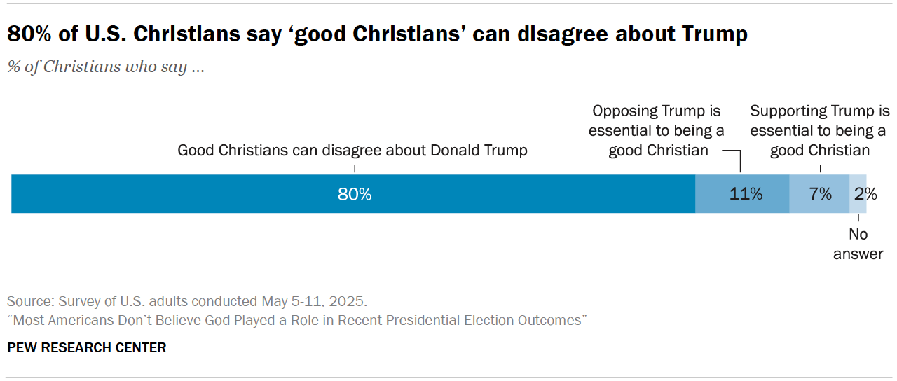 What Americans Think About God's Role in Recent Presidential Elections ...
