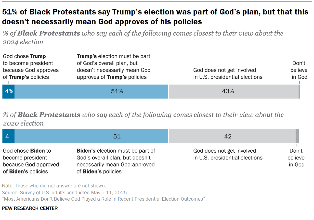 What Americans Think About God's Role in Recent Presidential Elections ...