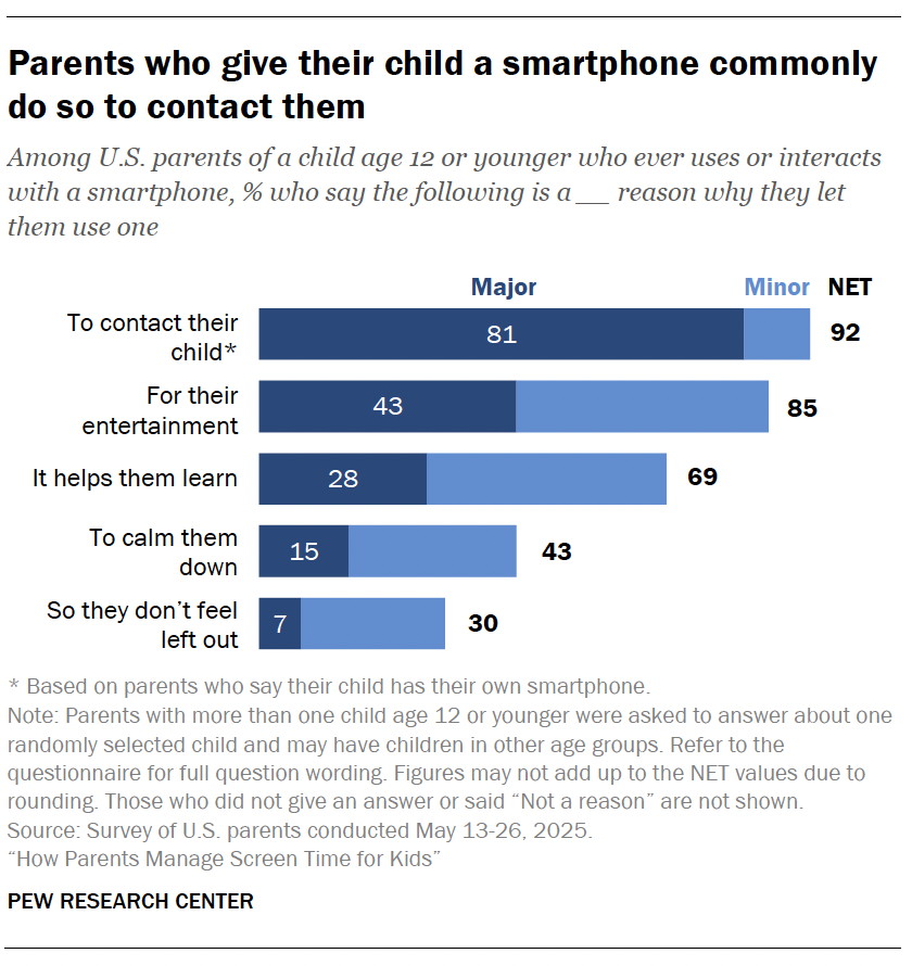 How parents describe their kids’ tech use | Pew Research Center