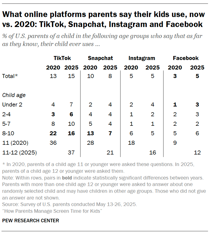Appendix: Detailed tables | Pew Research Center