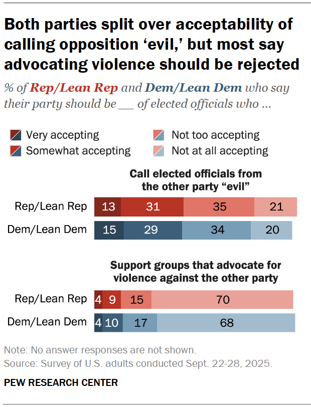 Dim Views of Republican, Democratic Parties Ahead of Midterms | Pew ...