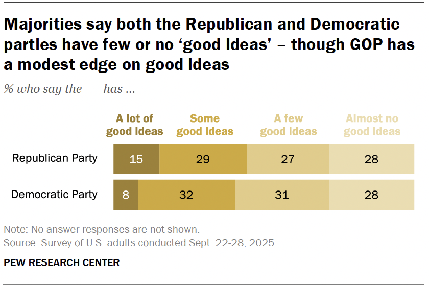 How Americans see the parties on key issues | Pew Research Center