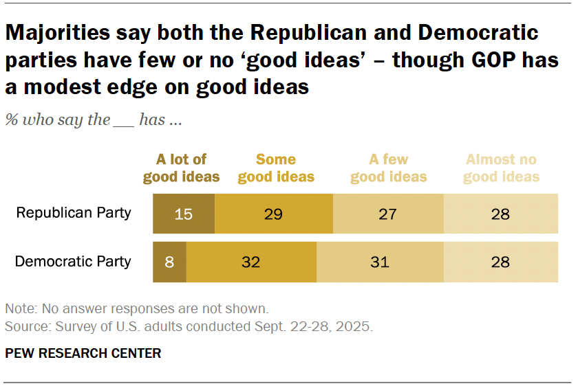 How Americans see the parties on key issues | Pew Research Center
