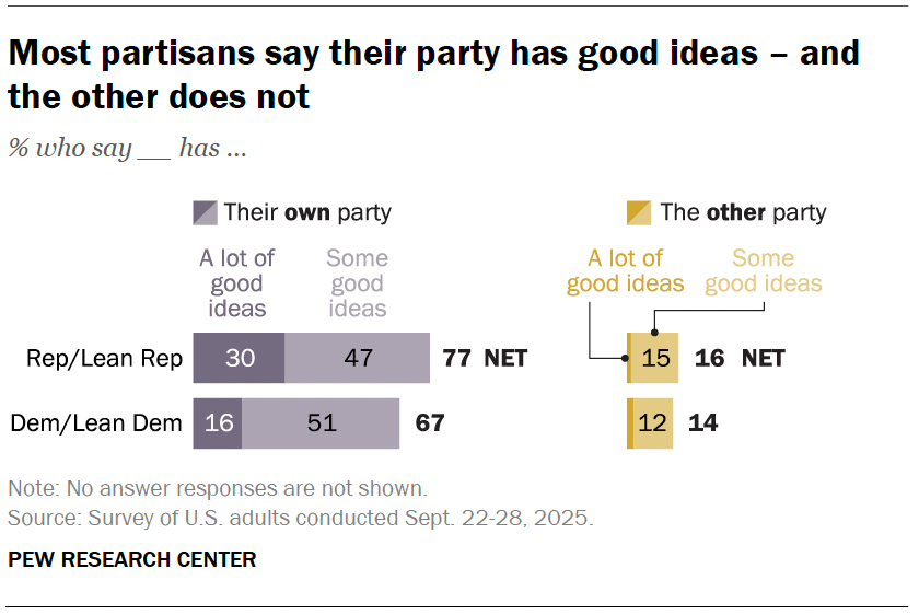How Americans see the parties on key issues | Pew Research Center