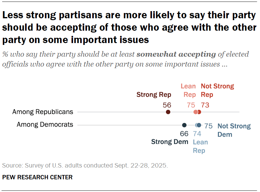 What Americans want and expect from party leaders | Pew Research Center