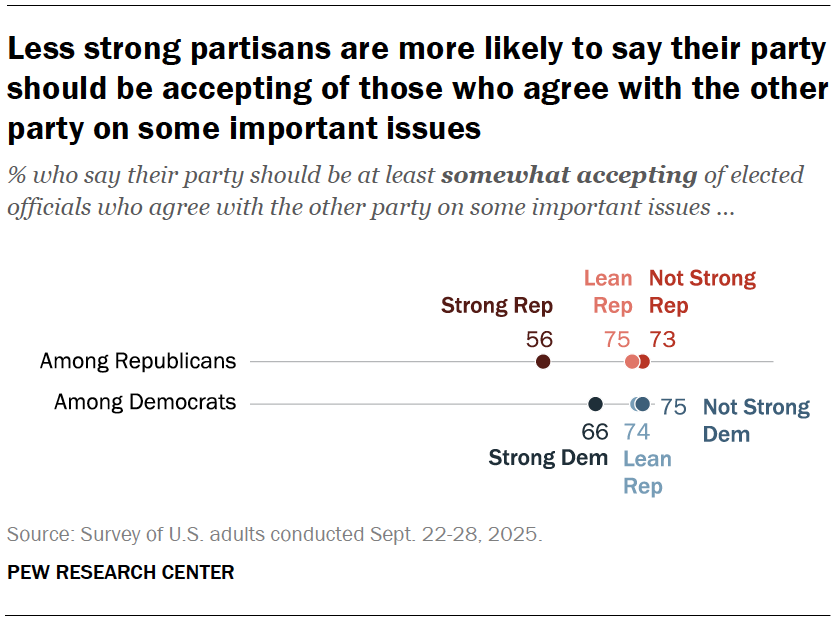 What Americans want and expect from party leaders | Pew Research Center
