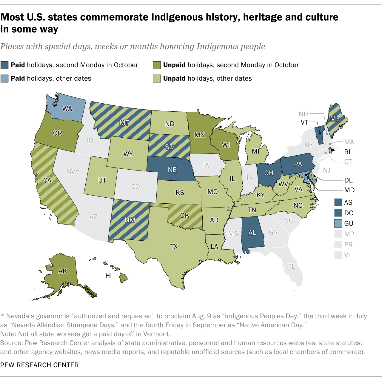 Which states observe Columbus Day or Indigenous Peoples’ Day? | Pew ...