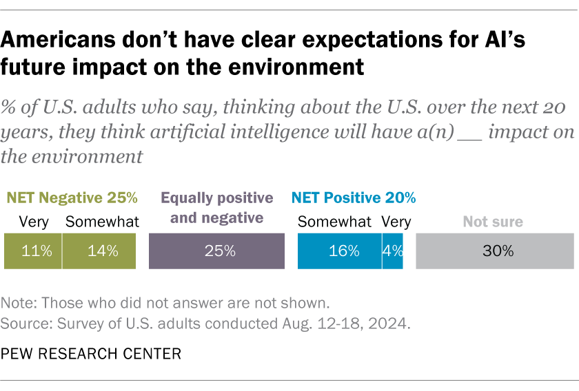 US data centers’ energy use amid the artificial intelligence boom | Pew ...