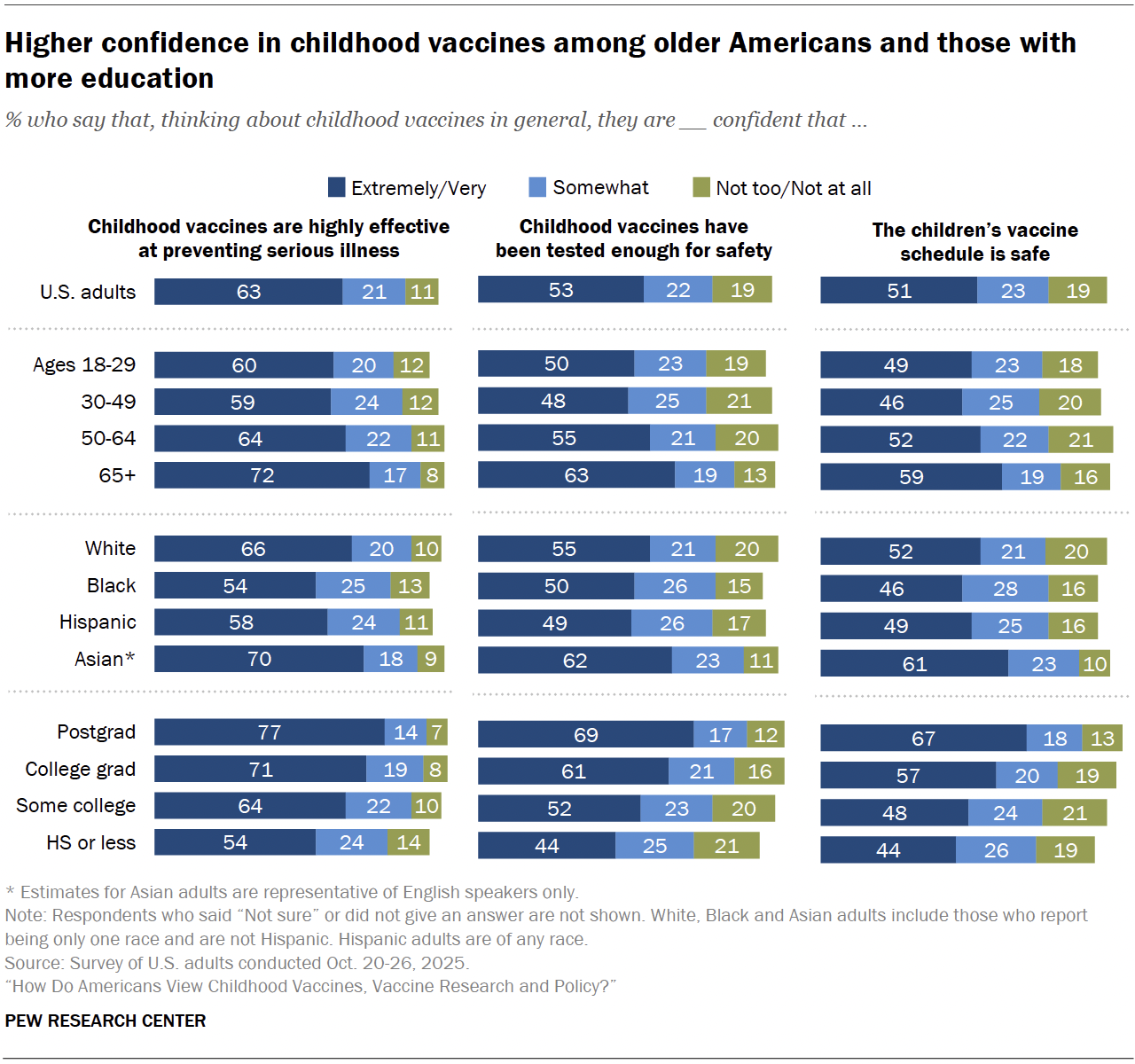 How Do Americans View Childhood Vaccines, Vaccine Research and Policy ...
