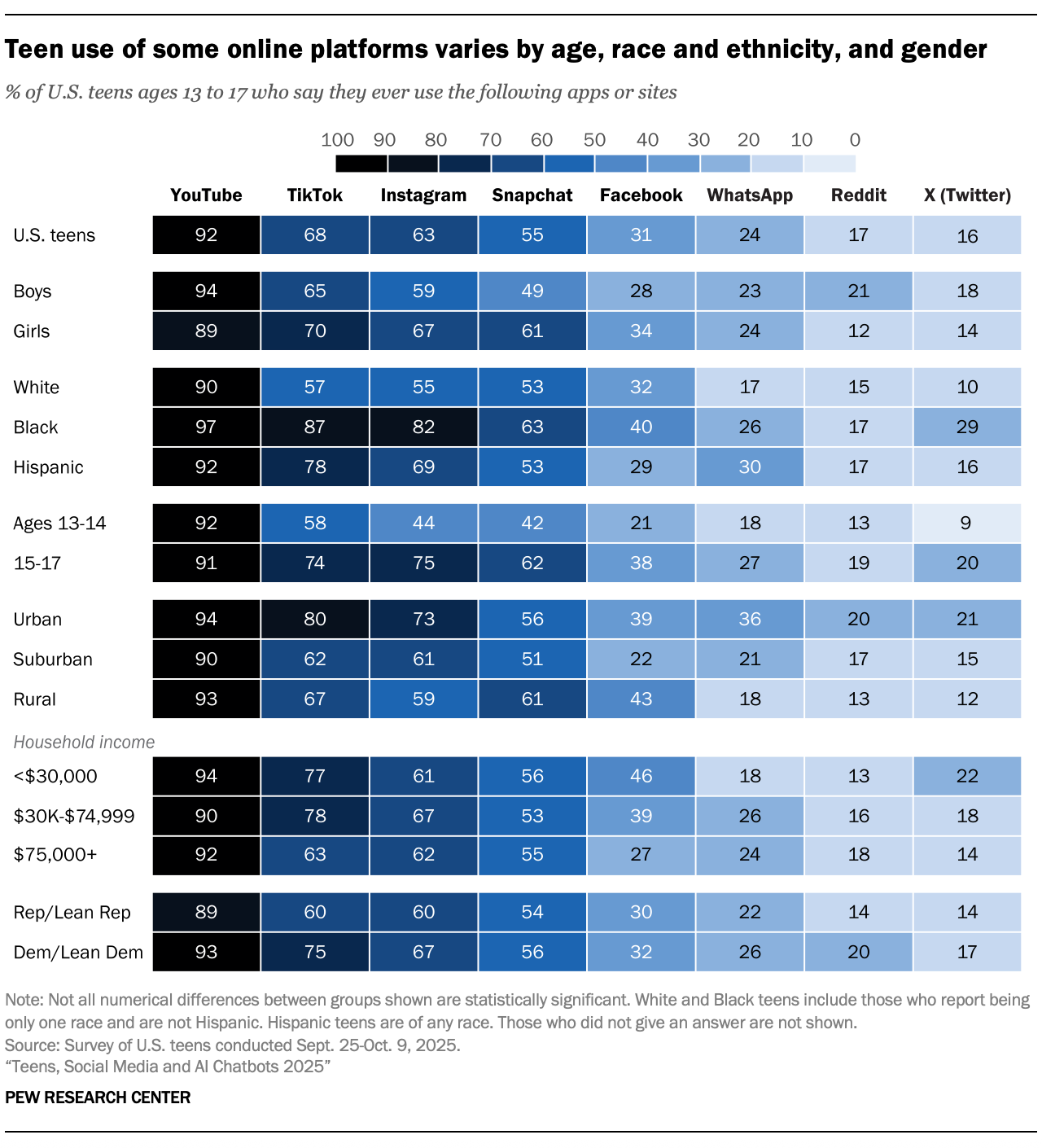 Teens Social Media And Ai Chatbots 2025 Pew Research Center
