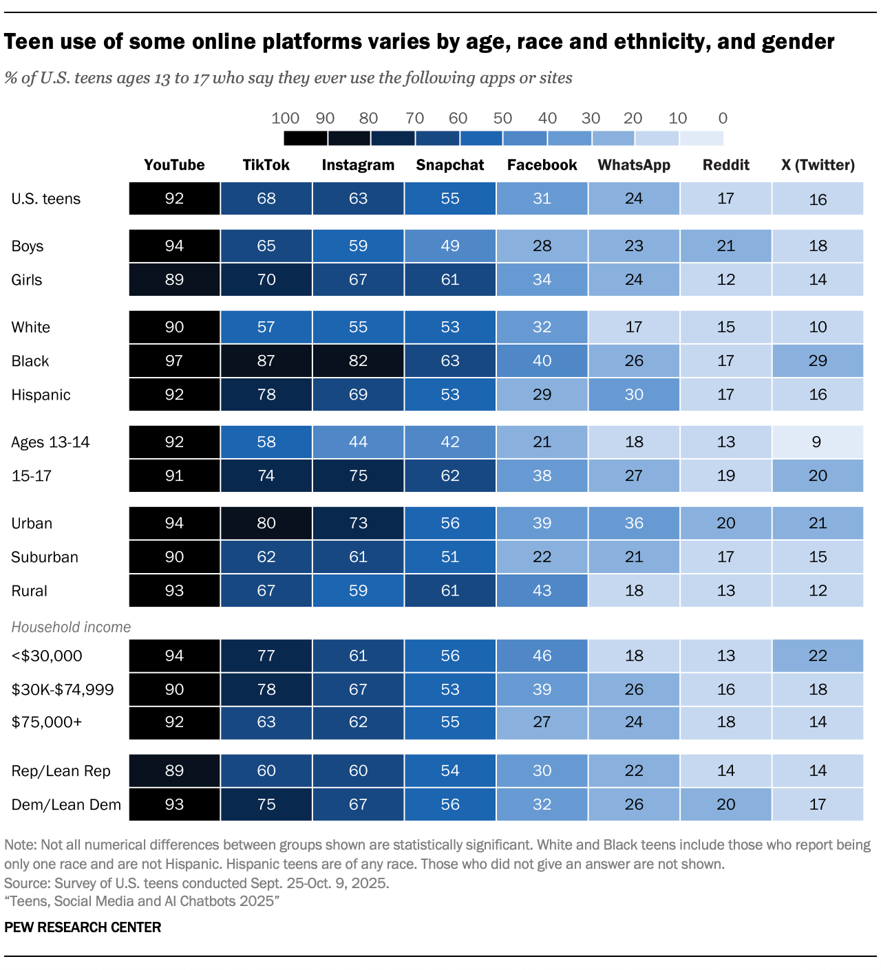 Teens, Social Media and AI Chatbots 2025 – beSpacific