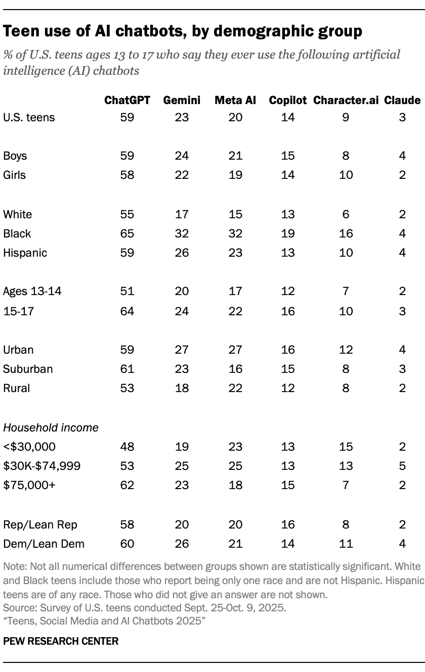 Appendix Detailed Table Pew Research Center appendix-detailed-table-pew-research-center