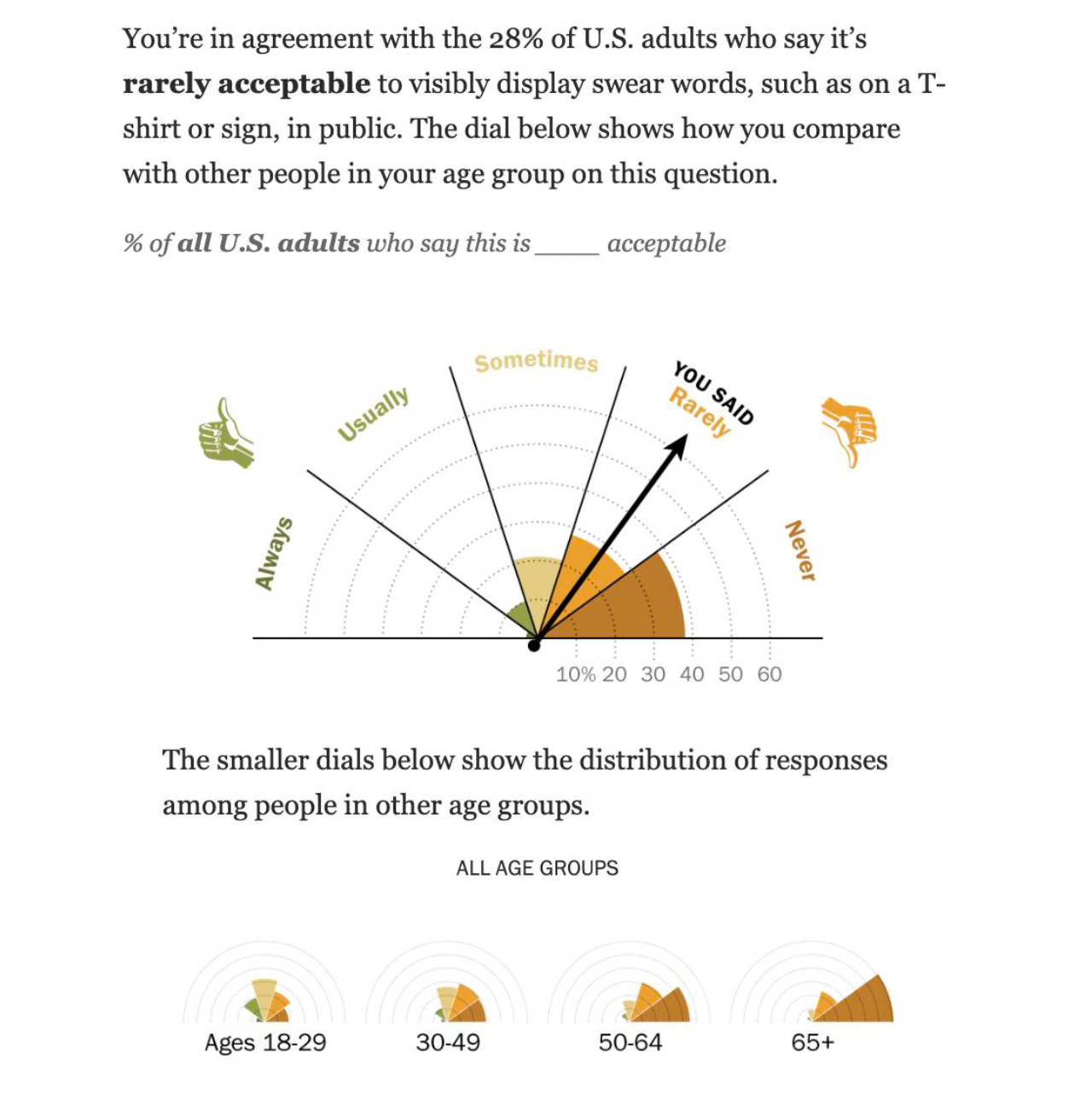 Top data visualizations of 2025, from Pew Research Center’s designers ...