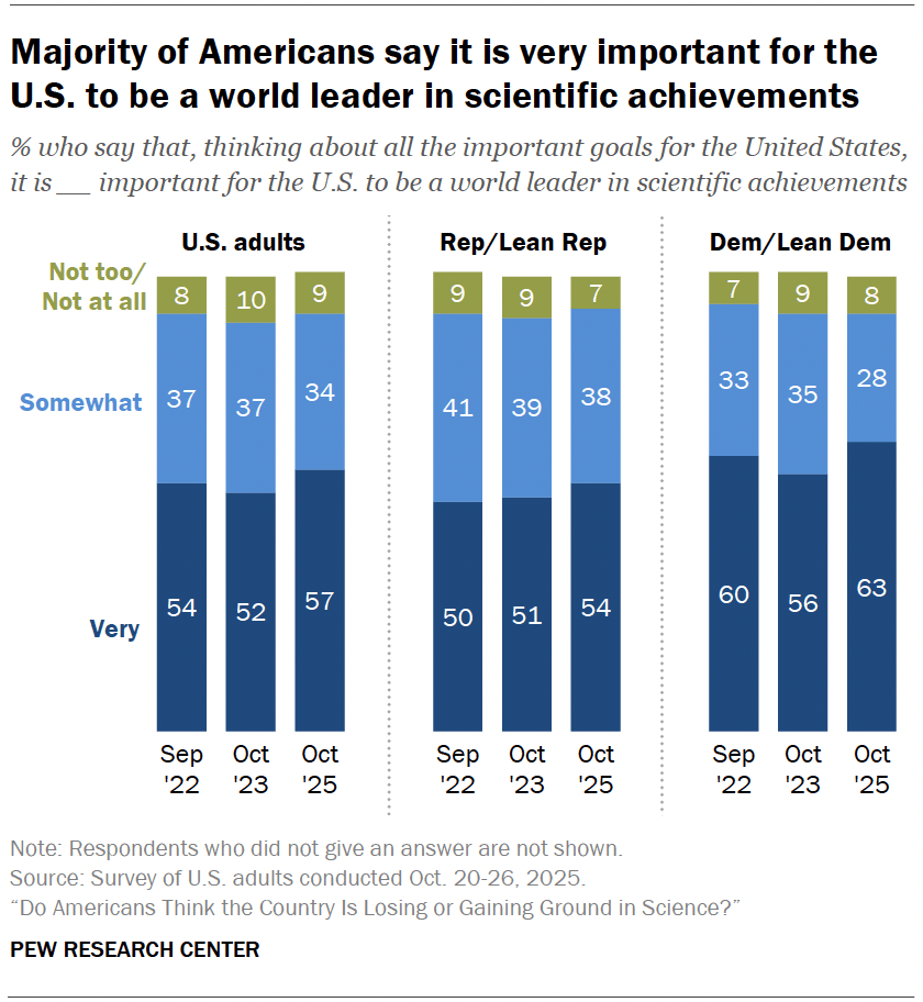 How Do Americans Feel About the State of Science in the United States ...
