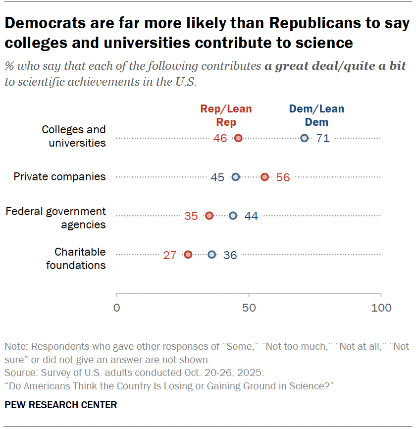 How Do Americans Feel About the State of Science in the United States ...