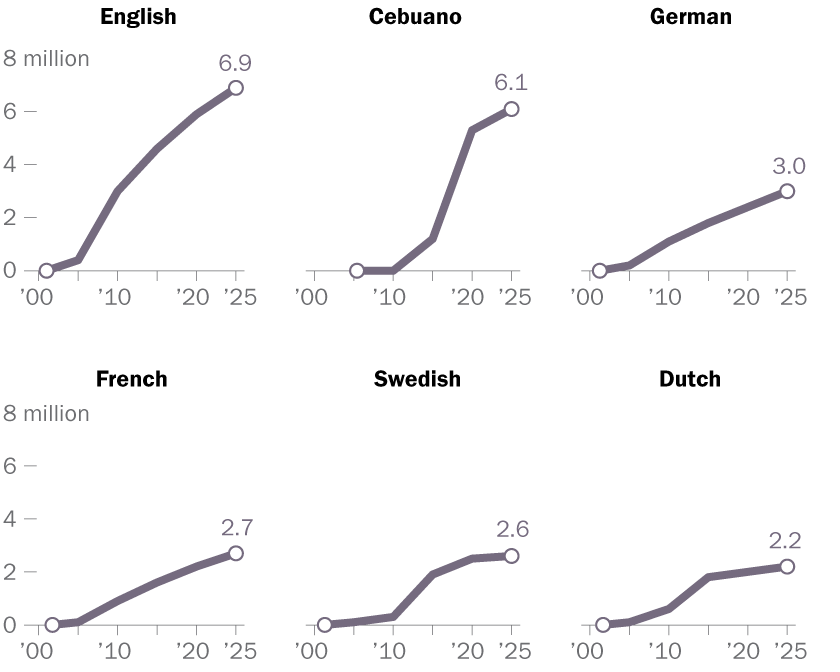 What the data says about Wikipedia on its 25th anniversary | Pew ...