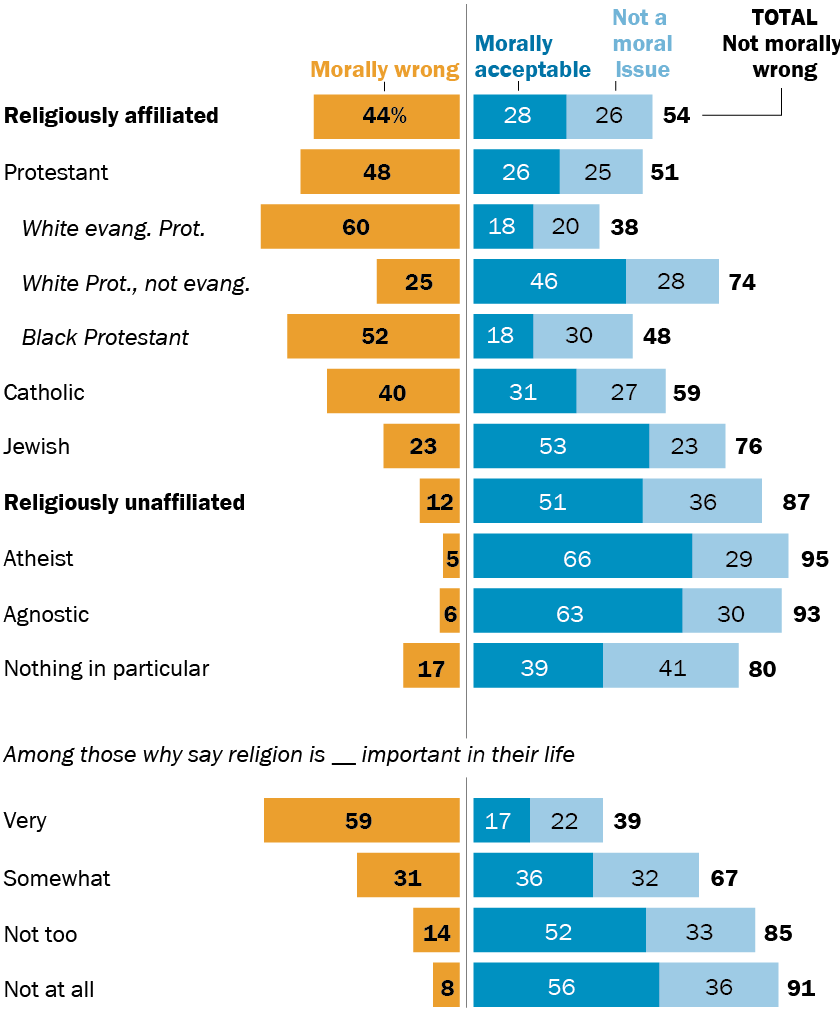 Most Americans say medical aid in dying is morally permissible | Pew ...