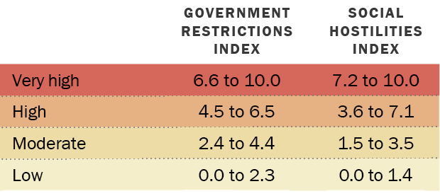 Religious restrictions in the 25 most populous countries in 2023 | Pew ...