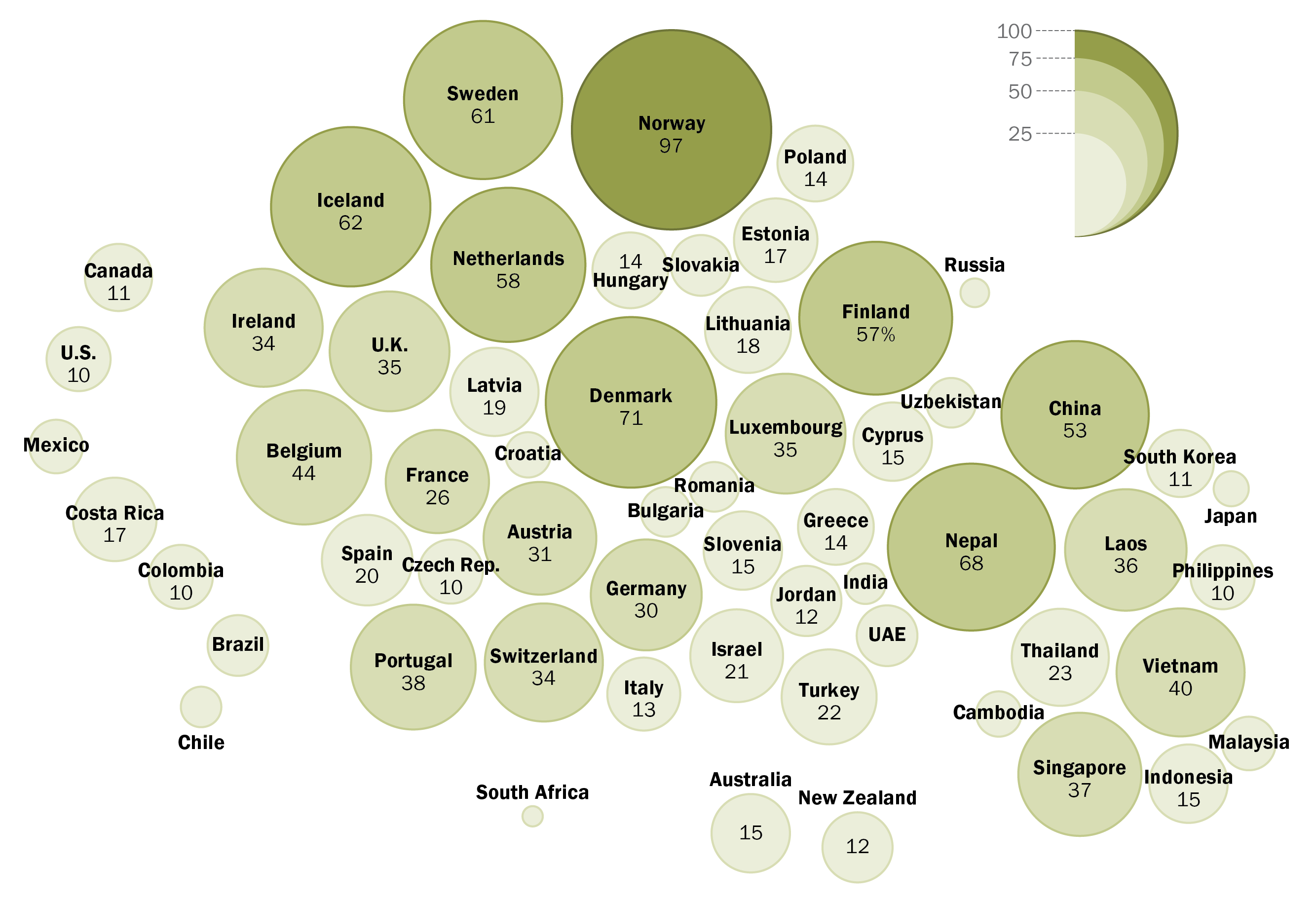 In 2025, 97% of new cars sold in Norway were EVs or hybrids | Pew ...