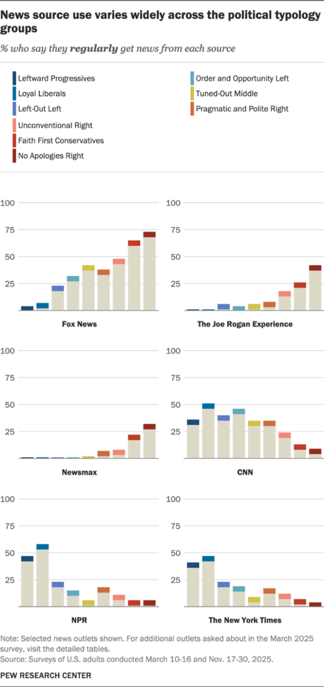 How informed do Americans feel about certain news topics? | Pew ...