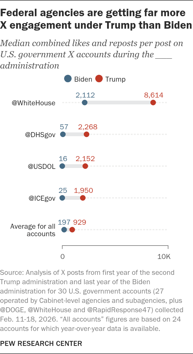 60 Minutes shakeup continues | Pew Research Center
