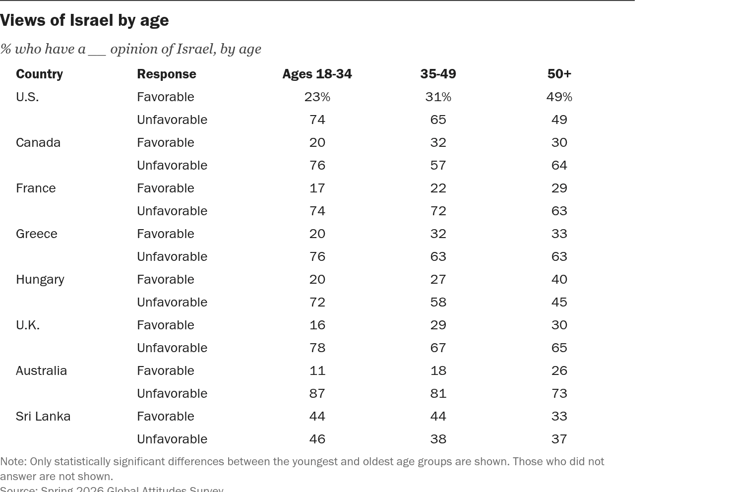 PG_26.05.00_Israel_TableAge | Pew Research Center