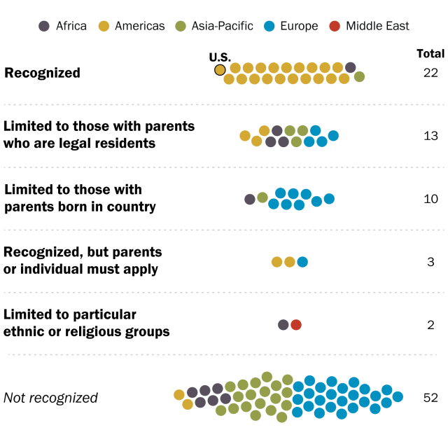 Democracies that recognize birthright citizenship | Pew Research Center