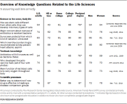 Bac Sciences 2015 Quiz Bac Sciences 2015 Quiz